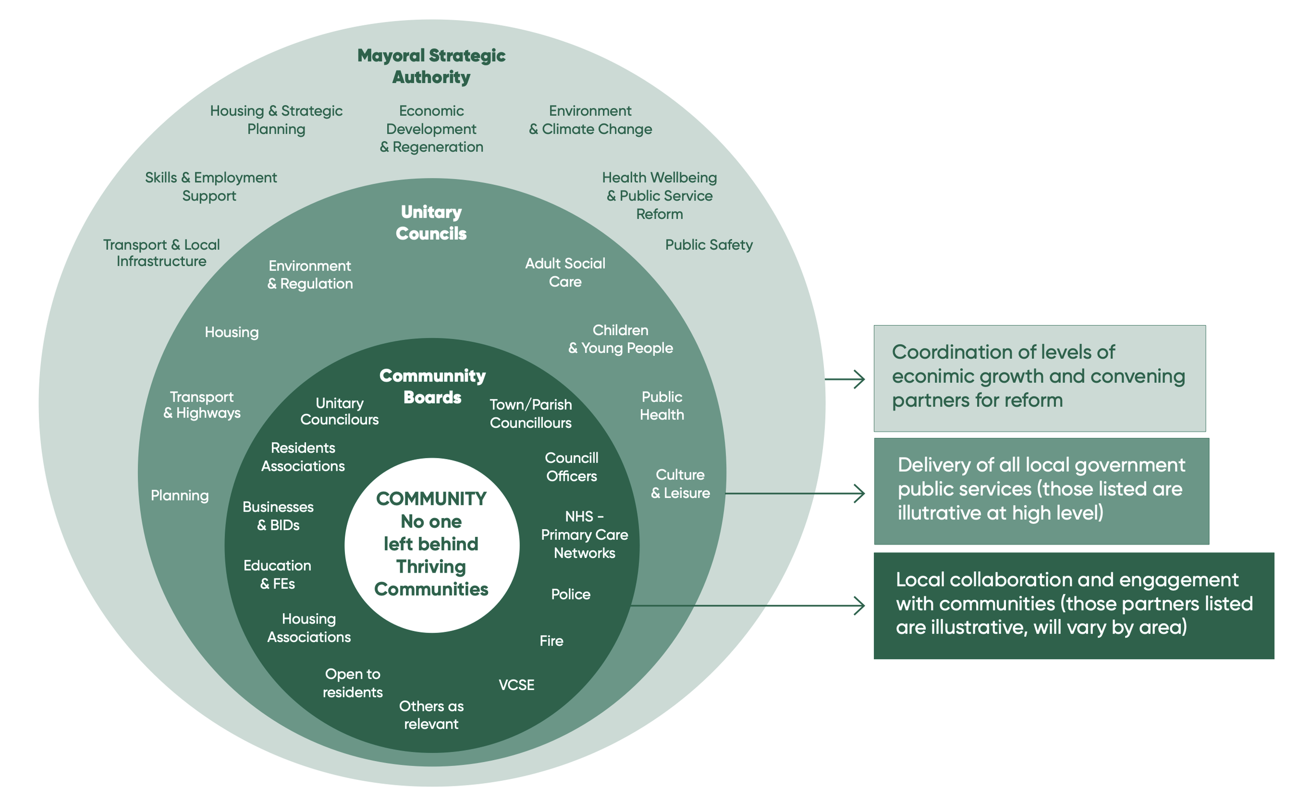 Neighbourhood Area Committees (NACs)